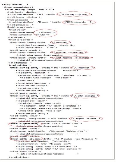 International Journal Of Education And Development Using ICT Vol 5 No 4 2009