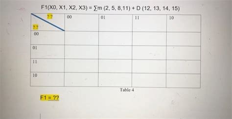 Solved Draw A K Map For SOP Then Write The Expretion For The Chegg Com