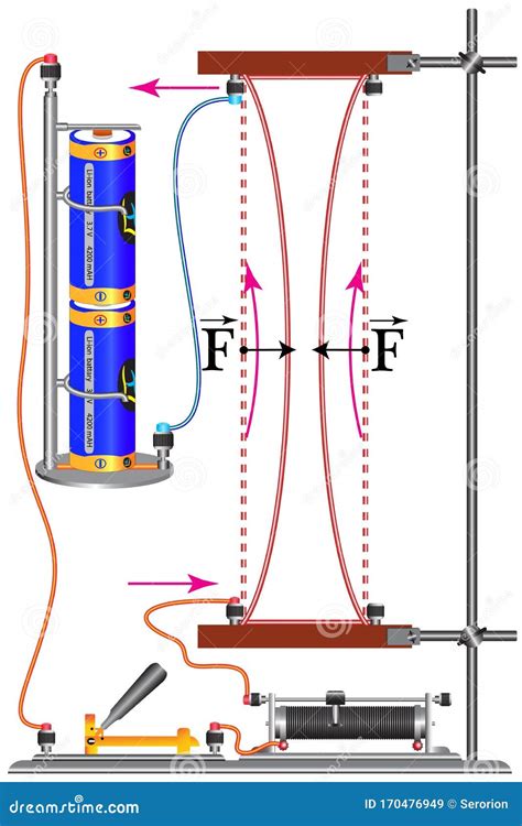 A Physical Experiment The Action Of The Interaction Force Of Conductors With Current Stock