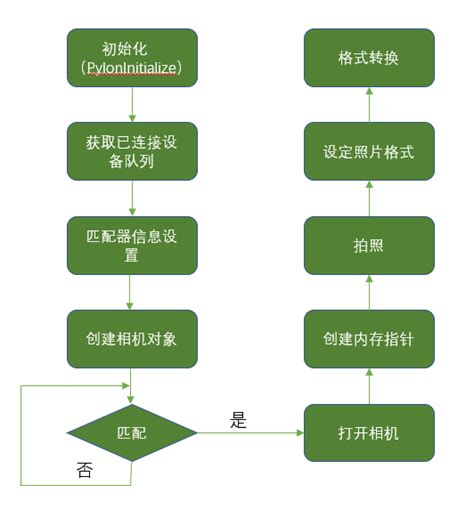 Basler多相机拍照，通过opencv341 Svm 实时颜色分类（基于c）二二小少年rrp的博客 Csdn博客