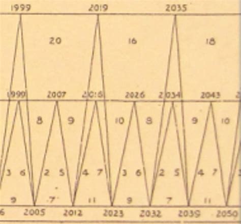Looking At Long Term Cycle Patterns What Might 2023 Hold For Equity