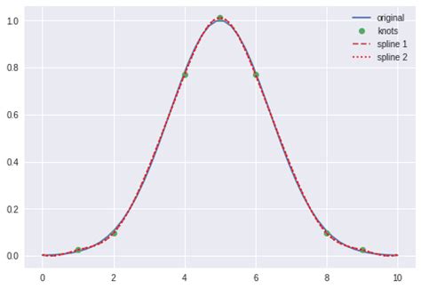 Python Create BSpline From Knots And Coefficients Stack Overflow