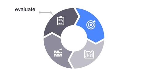 Agile Learning Design In Developing Online Training Course Method