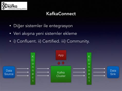 Apache Kafka Nedir Pdf