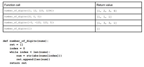 Solved Write A Function Number Of Digits That Takes A List Chegg