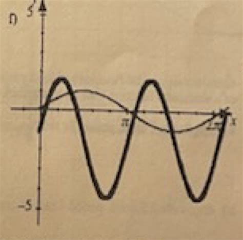 Solved Is There A Horizontal Shift How Do You Know You
