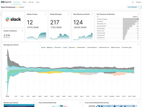 Tiny Telematics Tracking My Trucks Location Offline With A Raspberry