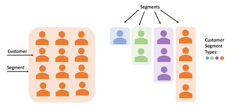 Risk Based Customer Segmentation Within Banking By Isak Kabir Ibm