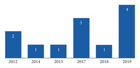 biomedical relation extraction using distant supervision boudjellal 2020 scientific