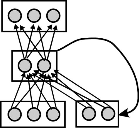 A Simple Recurrent Network Srn Download Scientific Diagram