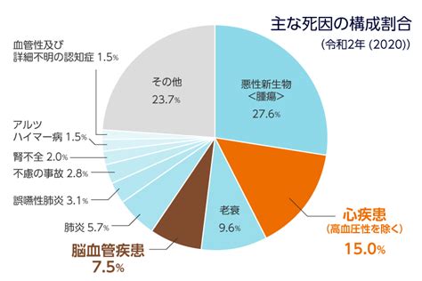 生活習慣病三鷹市深大寺あかいしクリニック診断治療管理