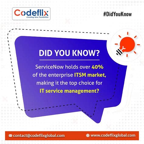 Codeflix Didyouknow Servicenow Itsm Enterpriseit Itautomation