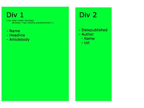 Html Different Div Same Itemscope Stack Overflow