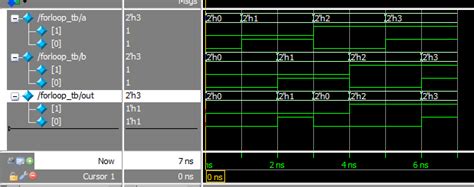 程式扎記 [ verilog tutorial ] 行為模型的敘述 always if else case 與 for loop