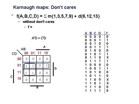 digital electronics minimization using karnaugh map by dr