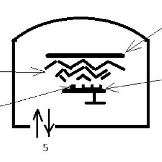 Schematics Of Plasma Etching Experiment Download Scientific Diagram