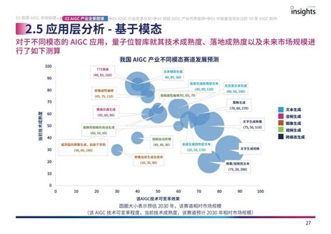 【报告】aigc专题一：2023中国aigc产业全景报告（附pdf下载） 智源社区