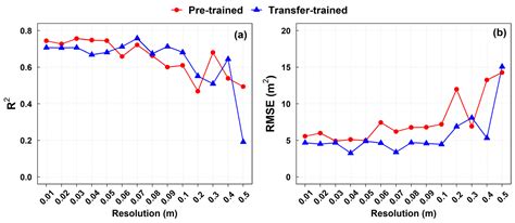 Tree Crown Detection And Delineation In A Temperate Deciduous Forest From Uav Rgb Imagery Using