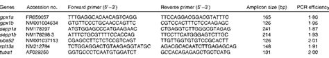 Selenium Status Affects Selenoprotein Expression Reproduction And F1