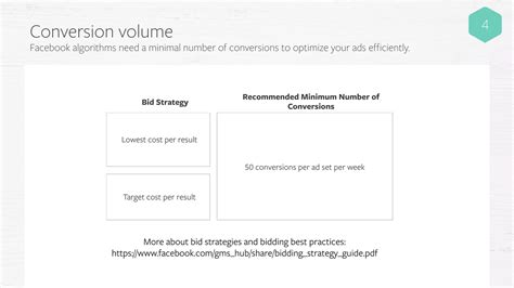 Conversion Optimization Ppt