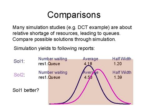 assignment 4 problems with parameterization example keeper usage