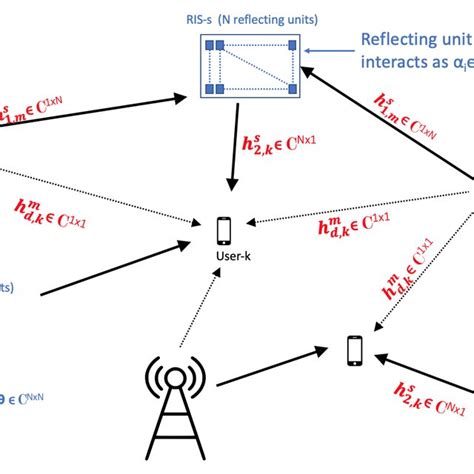 Sketch Of An Ris Cf Mmimo System Download Scientific Diagram