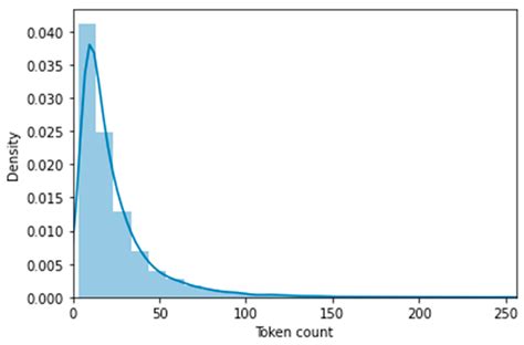 Detecting Hateful And Offensive Speech In Arabic Social Media Using Transfer Learning