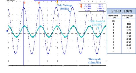 Figure 21 From Hybrid Modulation Hysteresis Scheme Based Decoupled Power Control Of Grid