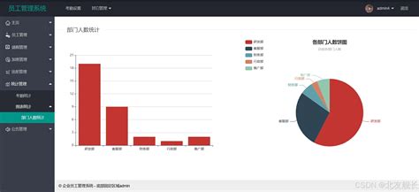 基于ssm的员工考勤管理系统的设计与实现【java毕业设计·安装调试·代码讲解】基于ssm的企业员工考勤管理系统 Csdn博客