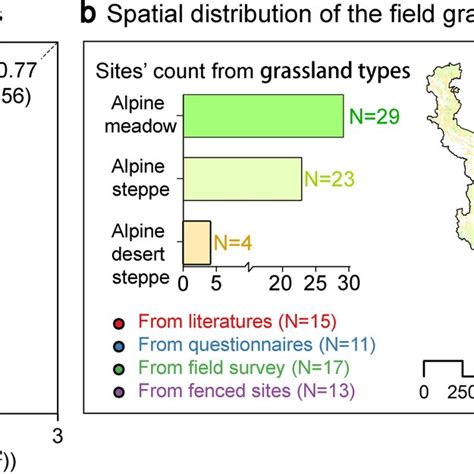 Validation Of The Grazing Spatialization Dataset Using Field Grazing