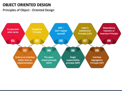 Object Oriented Design PowerPoint And Google Slides Template PPT Slides