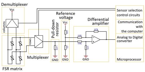 Block Diagram Of The Electronic System For Determining The Localisation Download Scientific