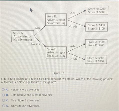 Solved Figure 128 Figure 128 Depicts An Advertising Game