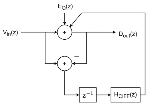Chips Free Full Text A Review On Fundamentals Of Noise Shaping Sar Adcs And Design