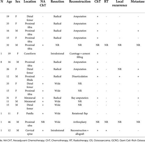 Resected Tumor Histology Of The Patient A Plexiform And Fibrous Bone