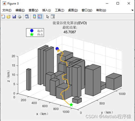 【matlab源码 第98期】基于matlab的能量谷优化算法evo无人机三维路径规划，输出做短路径图和适应度曲线。能量谷优化算法matlab代码 Csdn博客