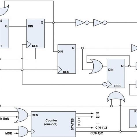 Control Unit Circuit For The Proposed Efficient Median Hardware Circuit