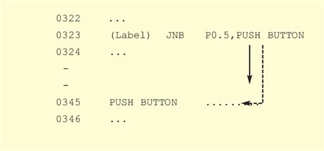 Description Of All 8051 Instructions Mikroe