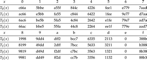 Lookup Tables For The Small Scale Aes Download Scientific Diagram