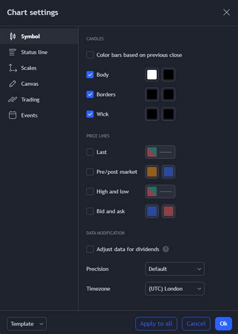 How To Use Trading Charts On TradingView FP Markets Canada