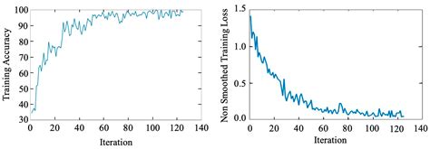 Agriculture Free Full Text Enhancing Rice Crop Management Disease Classification Using