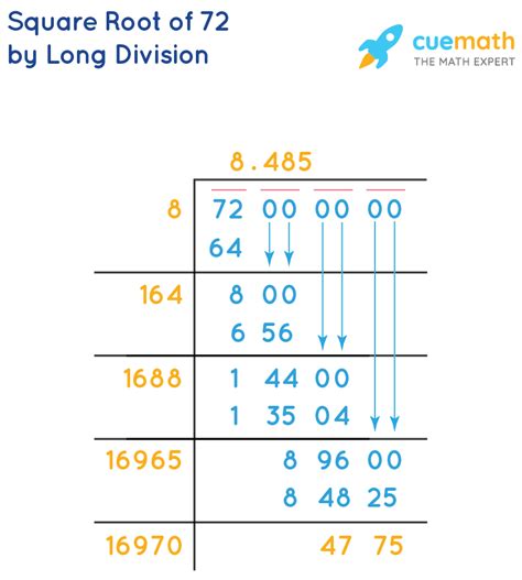 Square Root Of 72 How To Find The Square Root Of 72 Cuemath