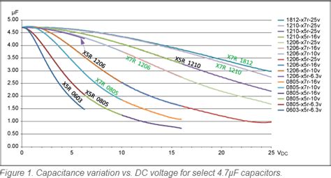 Pwm To Analog Voltage Conversion For Communication Between Two