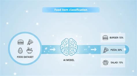 🚀 Building An Ai Powered Food Classification System 🍔🍕🥗 Tech Blog 2