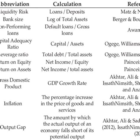 Descriptive Statistics Continued Download Scientific Diagram