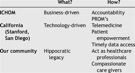 Models Of Personalized Vascular Care Download Scientific Diagram