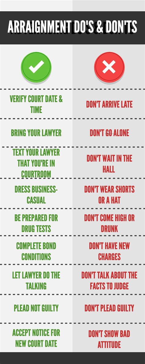 Arraignment Barkemeyer Law Firm