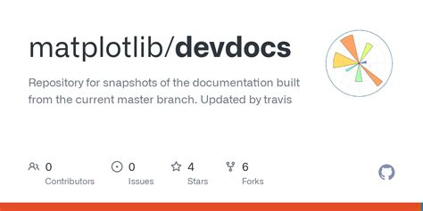 Github Matplotlibdevdocs Repository For Snapshots Of The