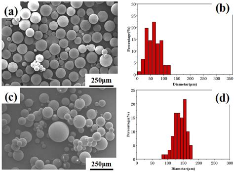 Preparation And Lubricating Properties Of Polystyrene Composite Microspheres