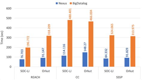 Performance Comparison When Using Real World Datasets Download